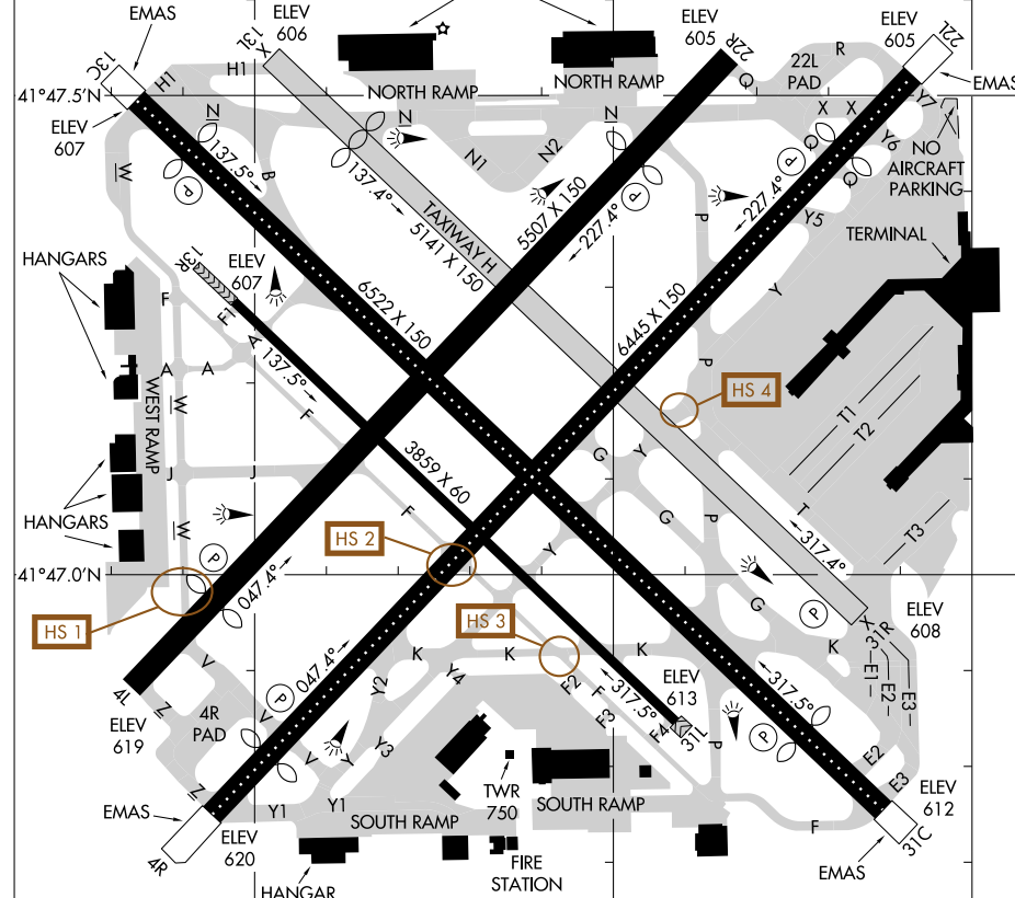 Runway Incursion at Chicago Midway: Avoiding Disaster!