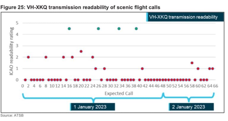 Jan 2, 2023 EC130 Midair Collision: VH-XKQ and VH-XH9 Crash
